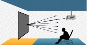 Projector Placement and Why Vertical Projection Angles Matter ...