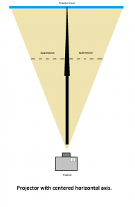 Tech Tip: Understanding Projector Throw Distance – Projection Screen ...