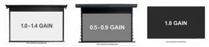 ANSI Lumens, Foot Lamberts & Image Luminance – Projection Screen Resource